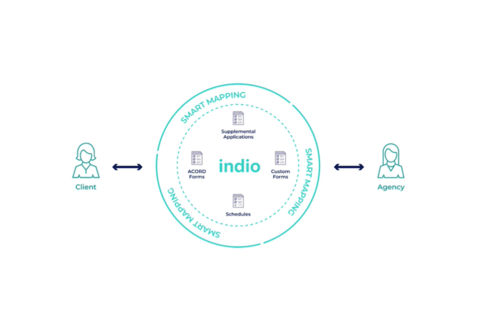Extended Q&A – Indio: Introduction and Overview