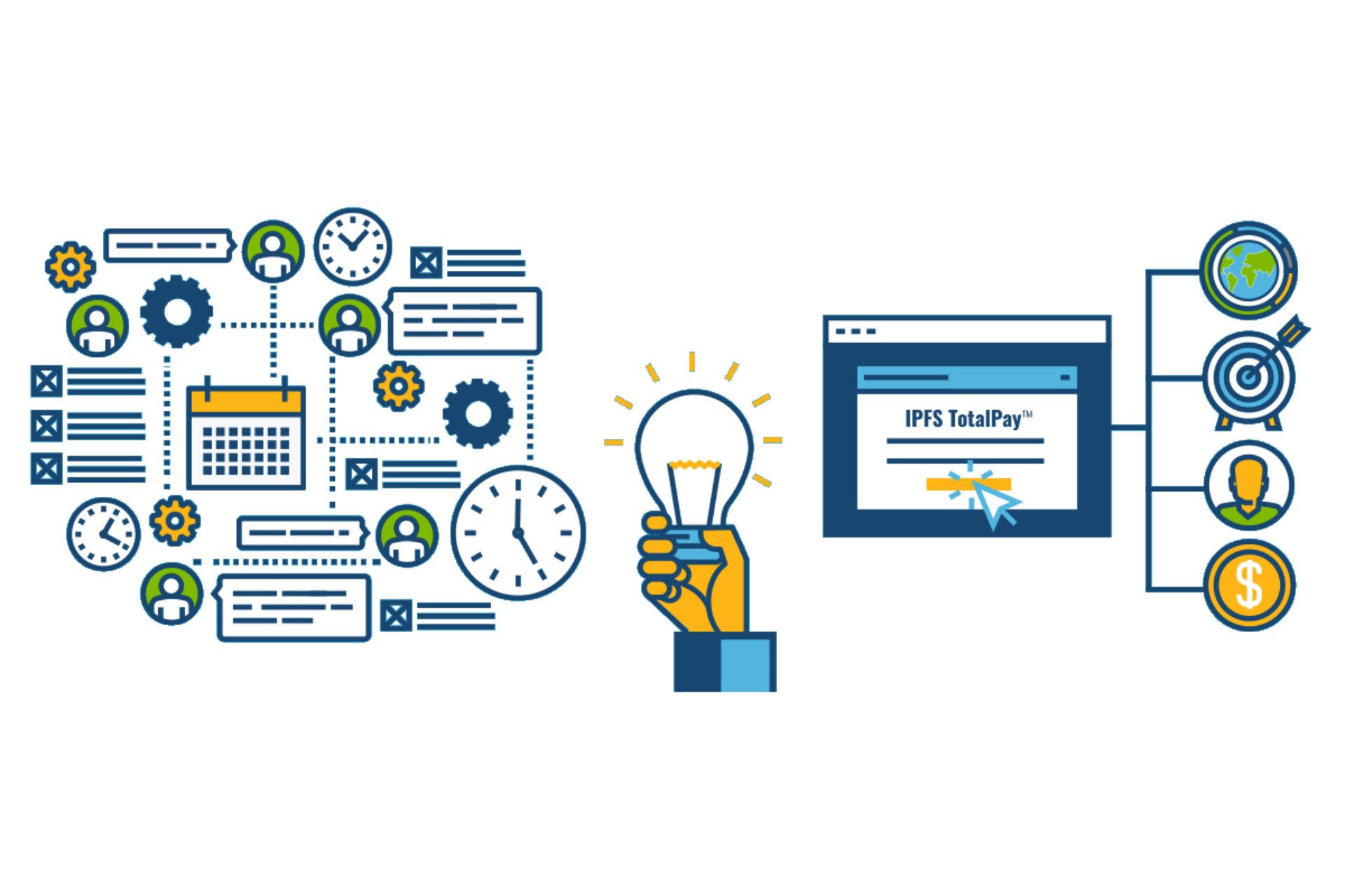 Hands off! Focusing on Technology Before, During and After a Pandemic